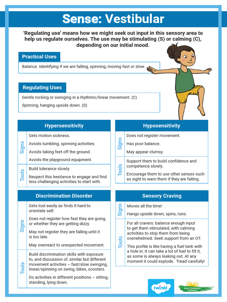 Au S 2548685 Regulating Vestibular Sense Display Poster | PDF | Nervous ...