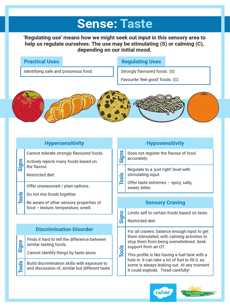 Au S 2548687 Regulating Sense of Taste Display Poster | PDF | Taste ...