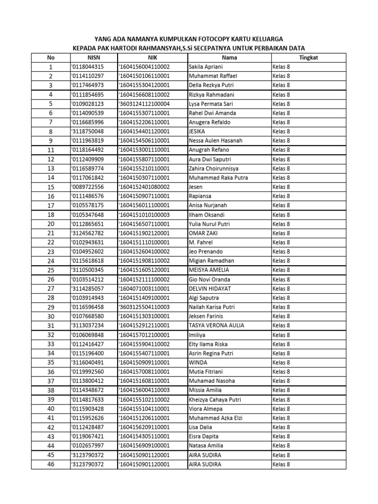 Perbaikan Data Dapodik Kelas 8 | PDF