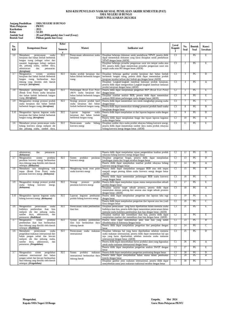 Kisi Kisi Soal Pat Pkwu Xi 2025 | PDF