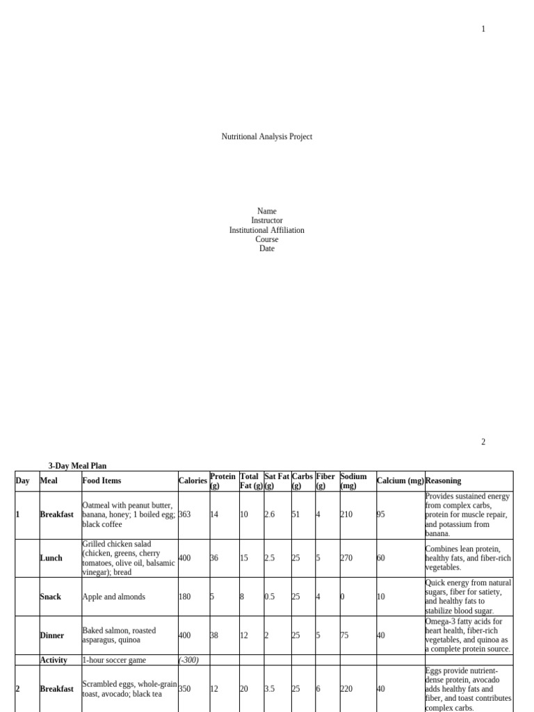 Nutritional Analysis Project | PDF | Foods | Whole Grain