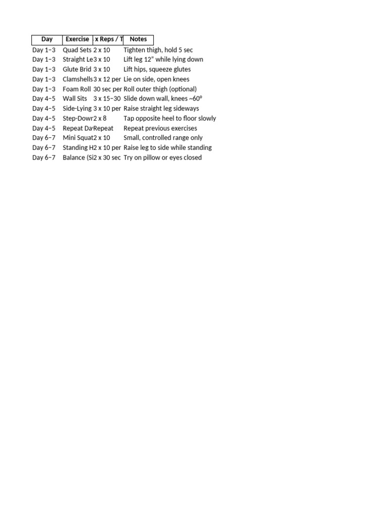 Runner's Knee Rehab Plan | PDF