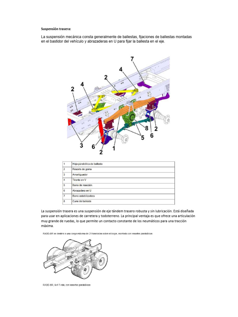 13 - Esquema de Suspension | PDF
