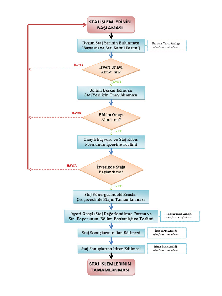 f5c74 Staj-Akisdiyagrami-8f0 | PDF