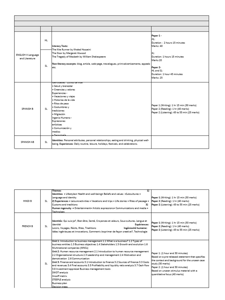 IBDP 2026 Syllabus Overview | PDF | Economics | Cell Membrane