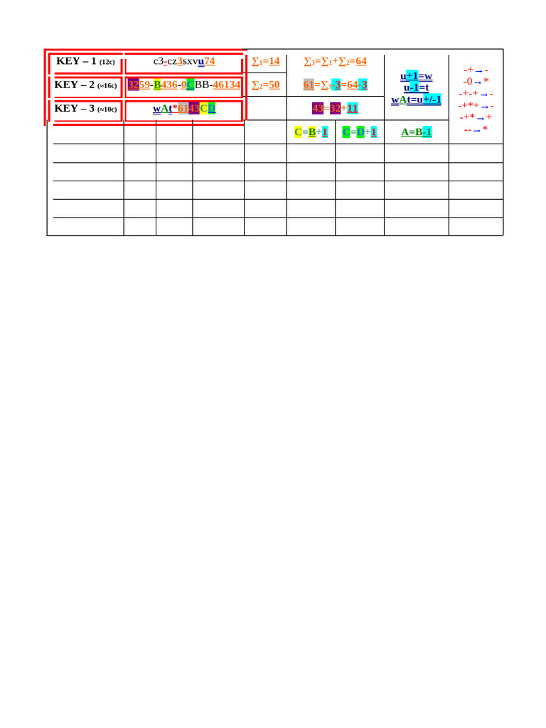 Coduri Isa Rezolvate | PDF