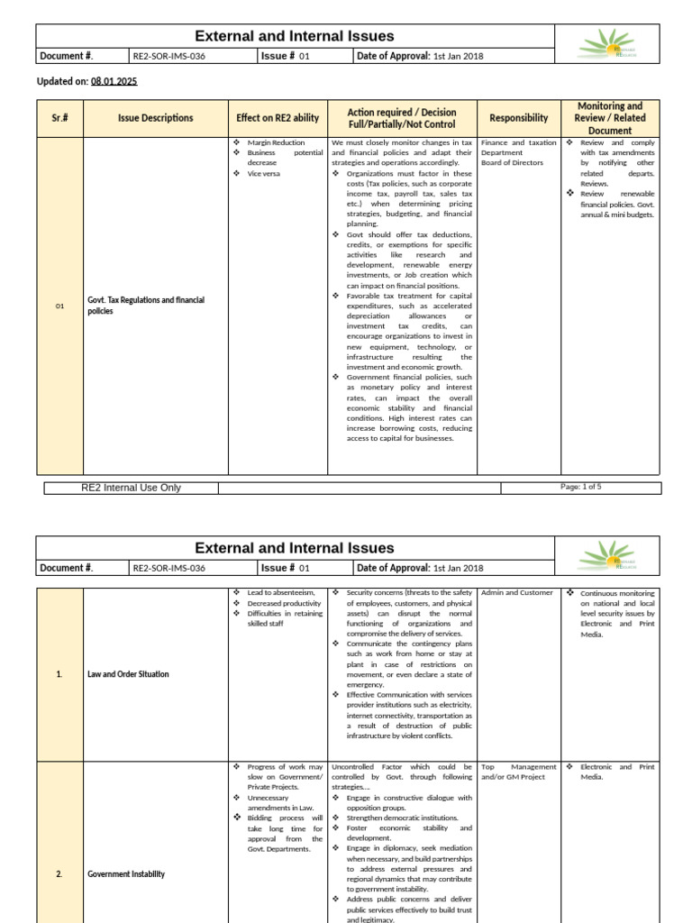 External and Internal Issues-2025 | PDF | Taxes | Inflation