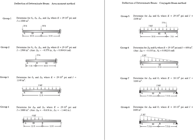 Determinate Beams Amm CBM | PDF