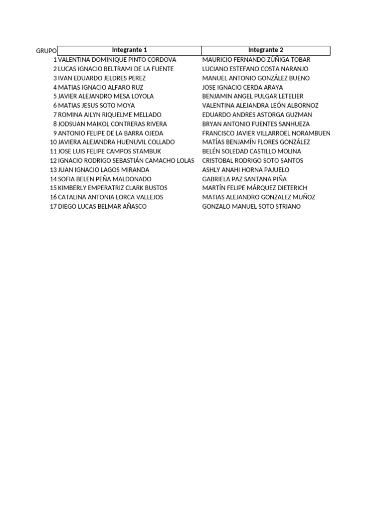 Grupos Haulsim | PDF