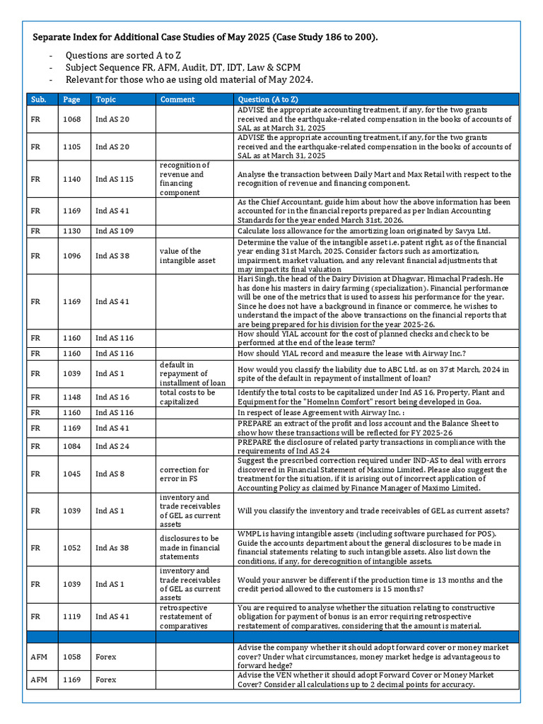 Additional Case Studies Index M25 | PDF | Mergers And Acquisitions | Valuation (Finance)