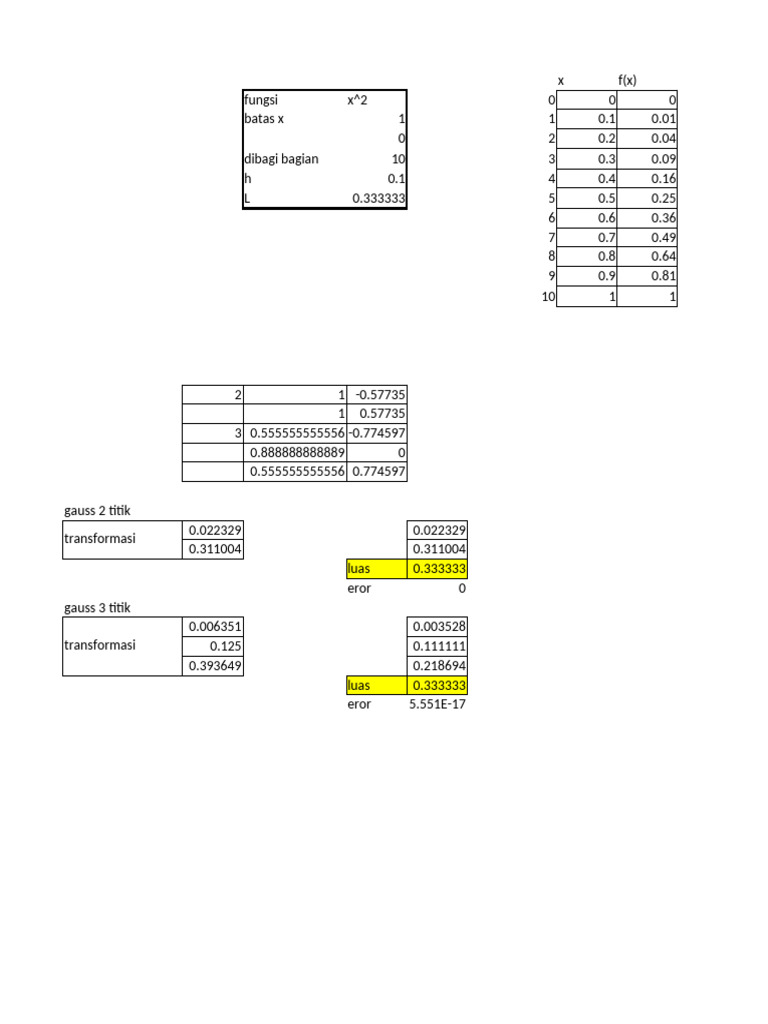 Metode Simpson Dan Trapezoida | PDF