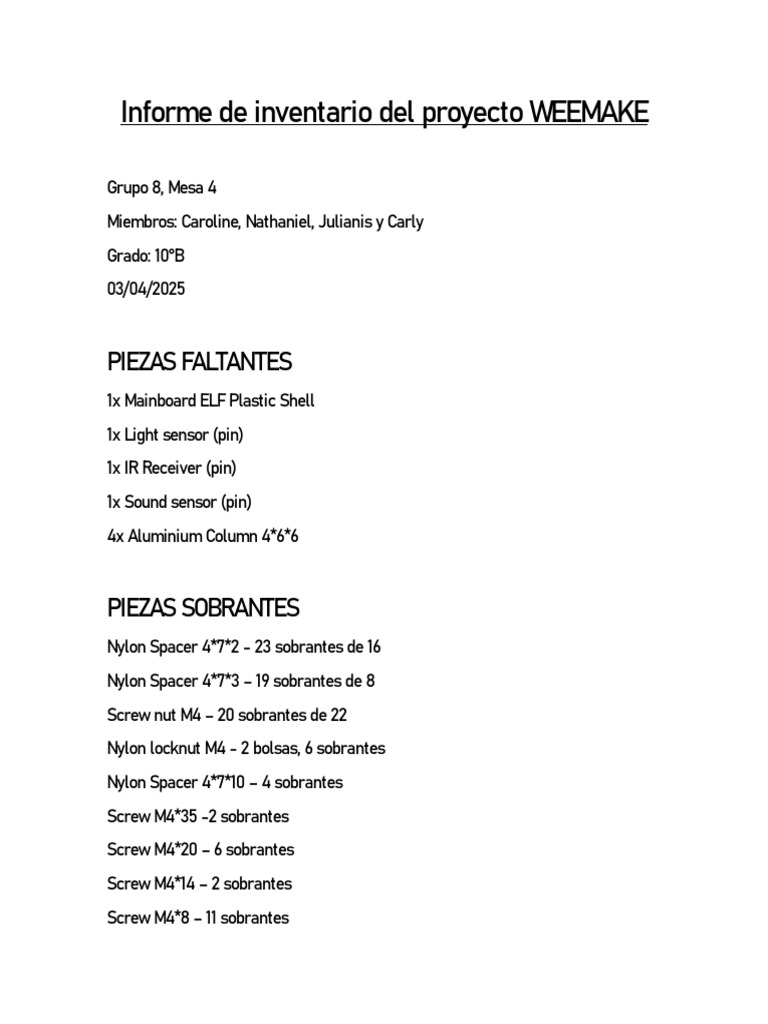 Informe de Inventario Del Proyecto WEEMAKE | PDF
