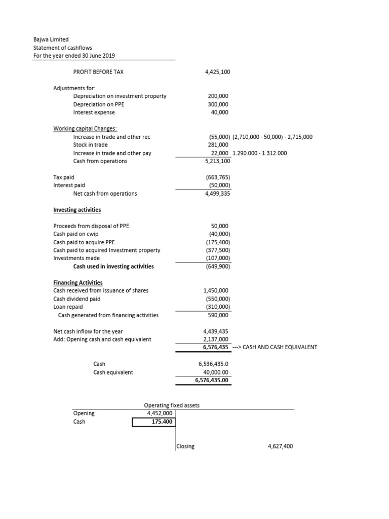 Cashflow Bajwa Limited Solution | PDF | Expense | Dividend