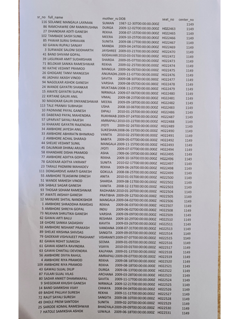 Ssc Roll No List | PDF