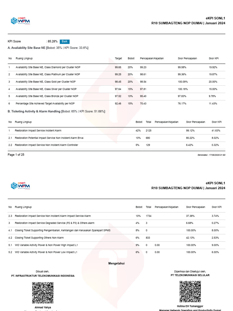 Bobot: 35% - KPI Score: 33.6%: Ekpi Sonl1 R10 SUMBAGTENG NOP DUMAI ...
