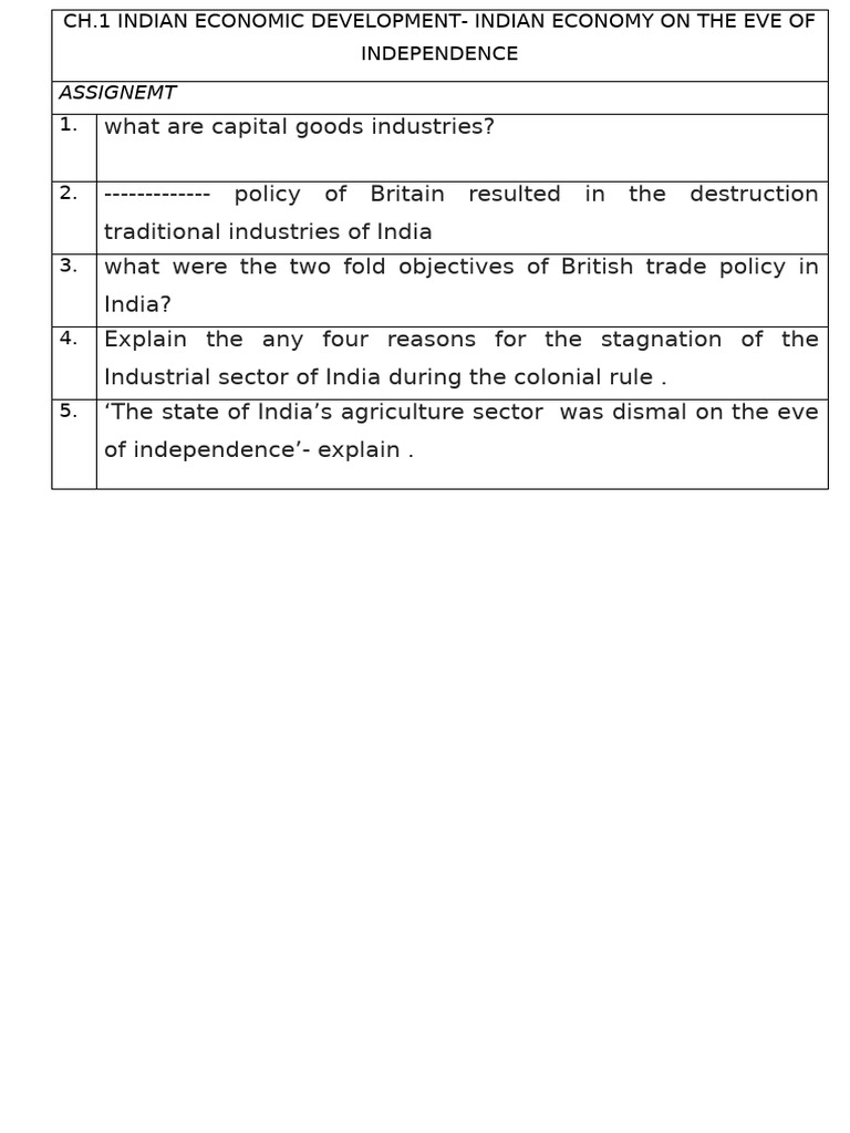Assignment 2 - CH 1 - Indian Economics - Eve of Independence | PDF