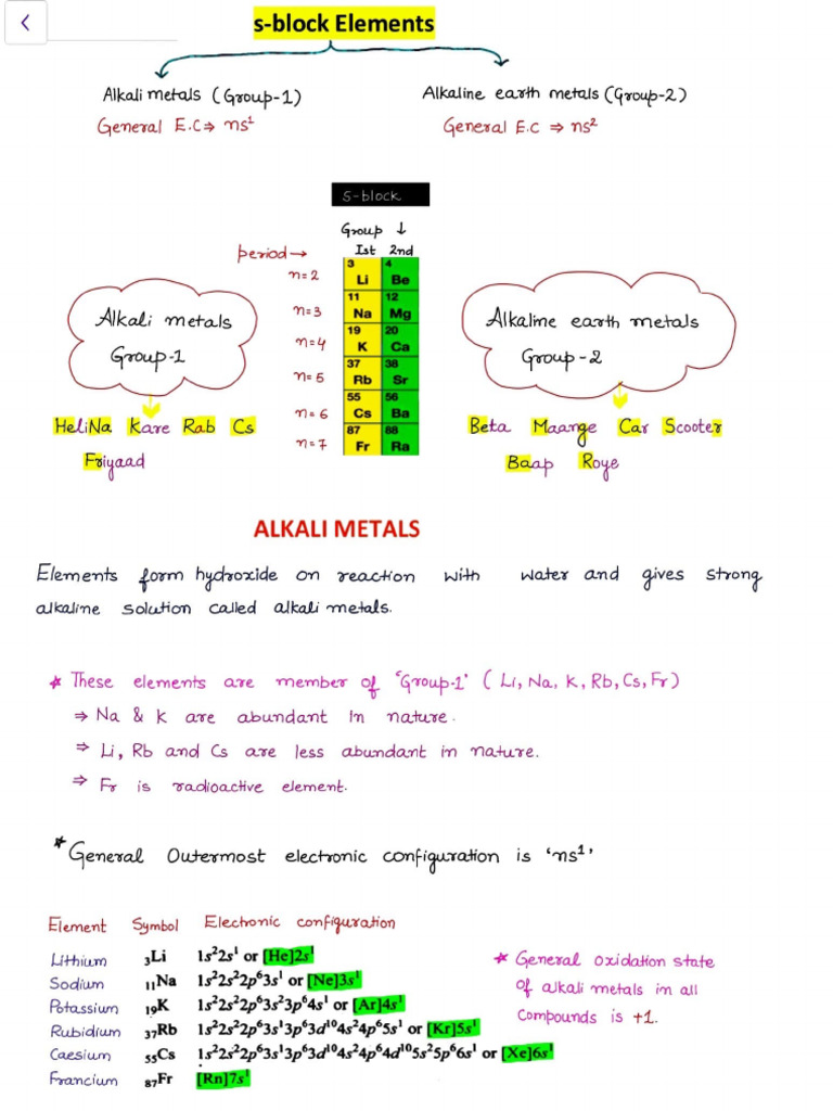 s-block Elements | PDF