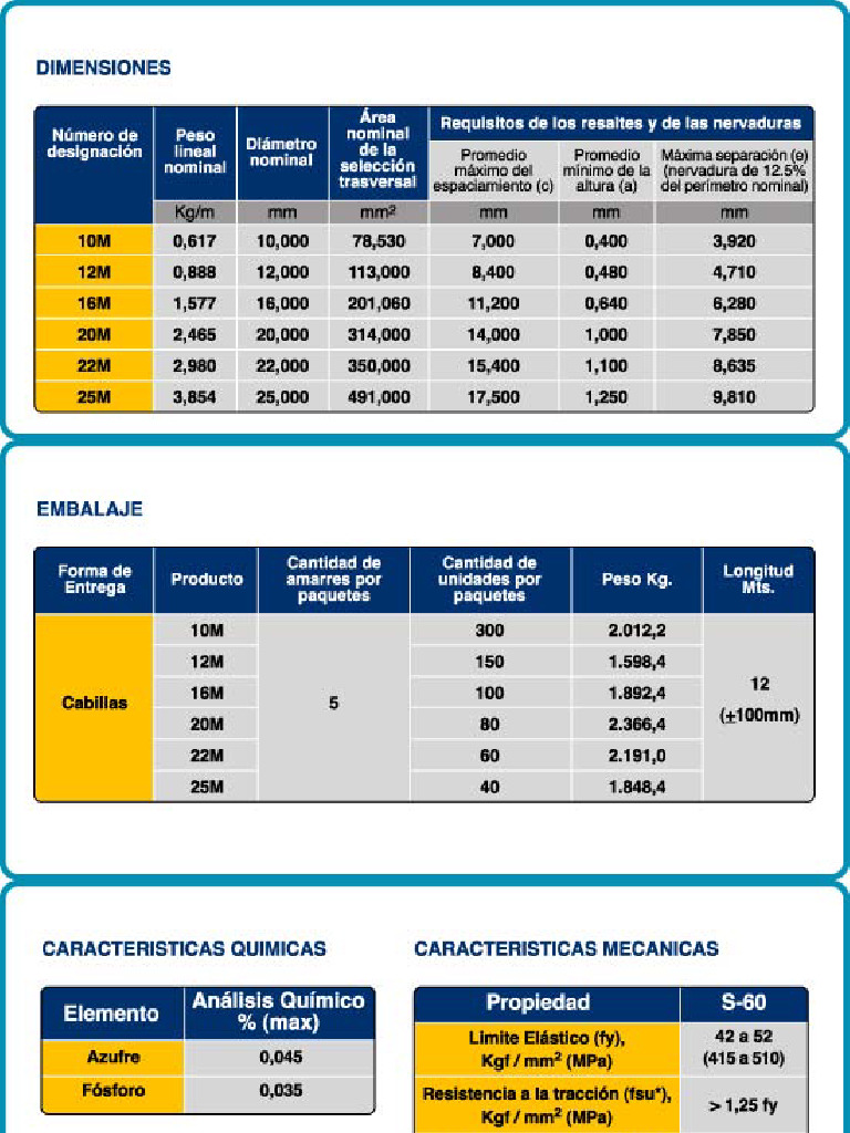 Barras Estriadas | PDF