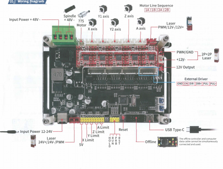 GRBL 4 Axis Controller Wiring Guide | PDF | Computer Standards ...