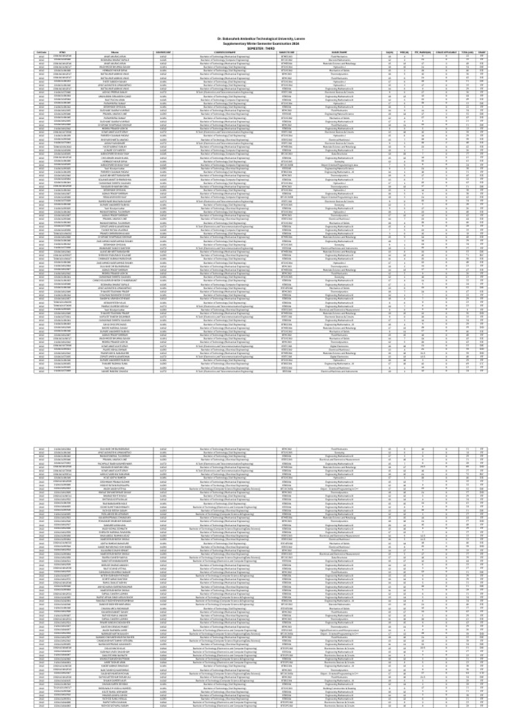 Sem 3 Dbatu Analysis | PDF | Engineering | Mechanical Engineering