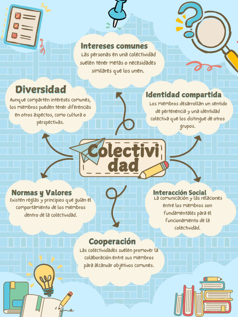 Blue Beige School Cute Mind Map A4 Document PDF | PDF