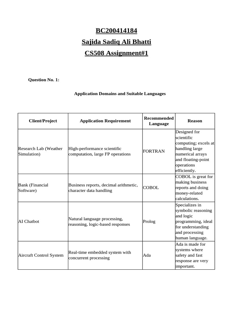 Spring 2025 - CS508 - 1 - BC200414184 | PDF | Computer Program ...