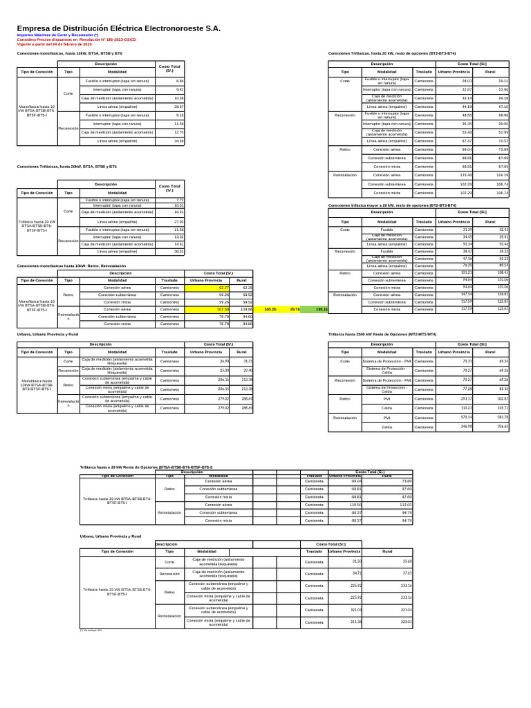 Vale Pliegos Bco de Medidores | PDF | Equipo eléctrico | Ingeniería de la Energía