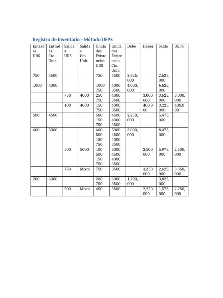 Inventario UEPS | PDF