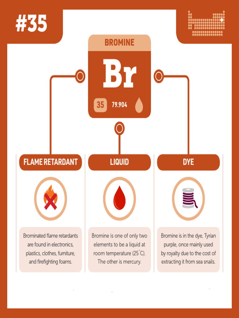 035 Bromine | PDF
