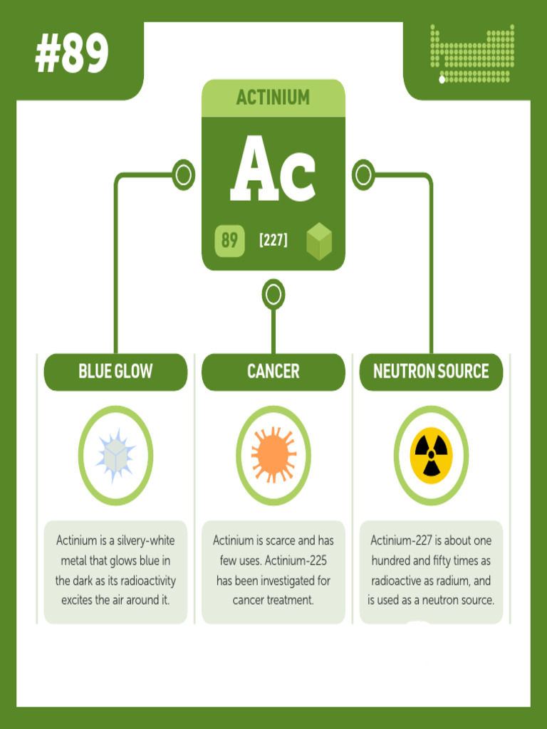 089 Actinium | PDF