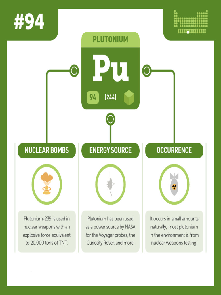 094 Plutonium | PDF