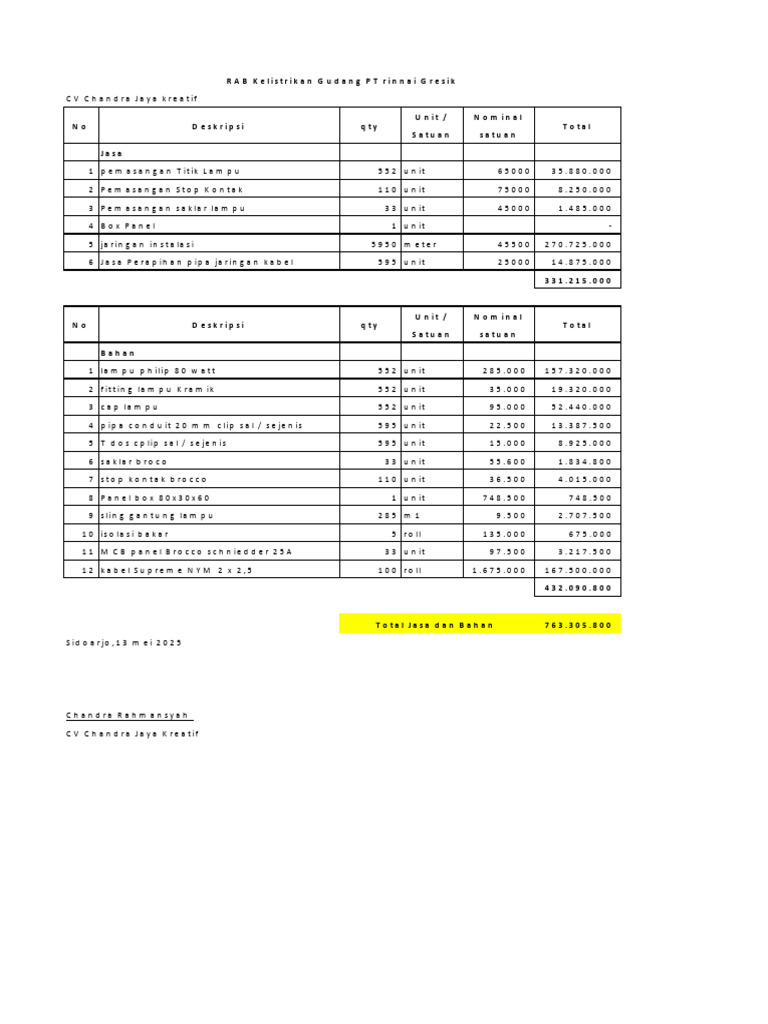 Electrical Components Inventory List | PDF