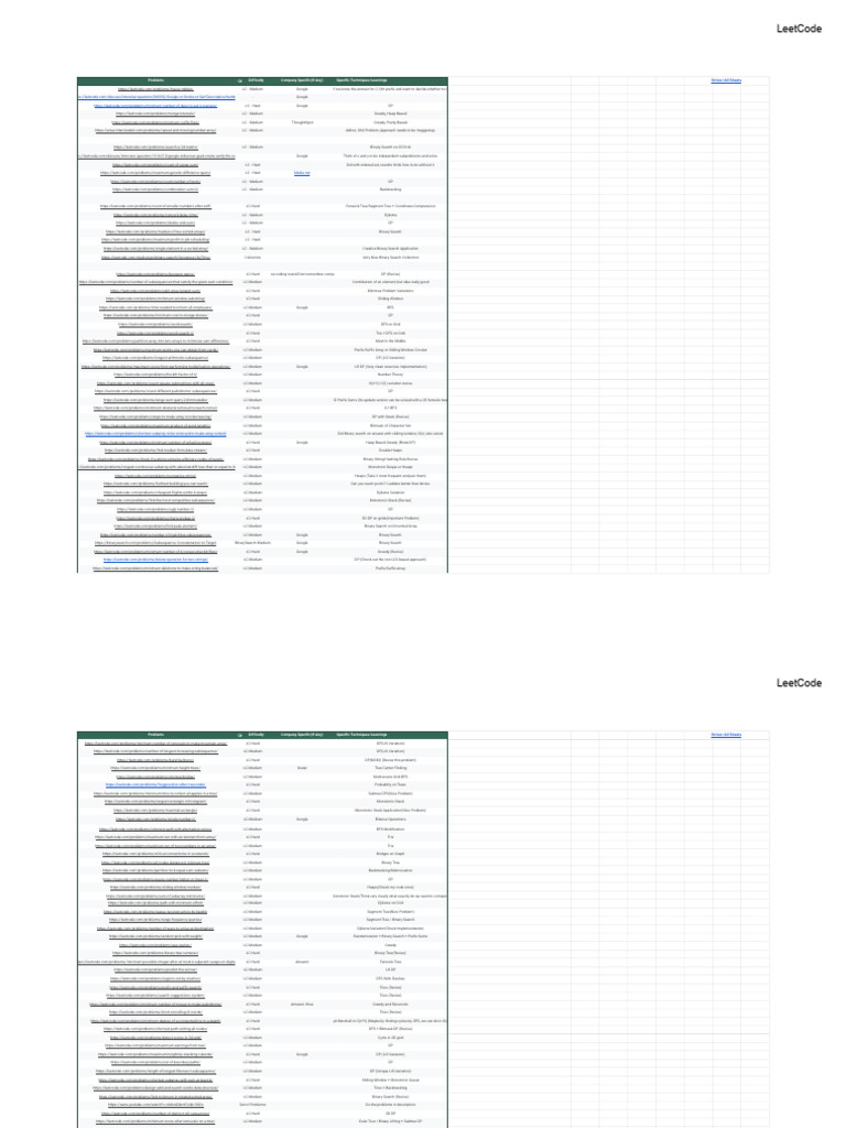 FAANG Preparation Problems | PDF | Algorithms And Data Structures | Applied Mathematics