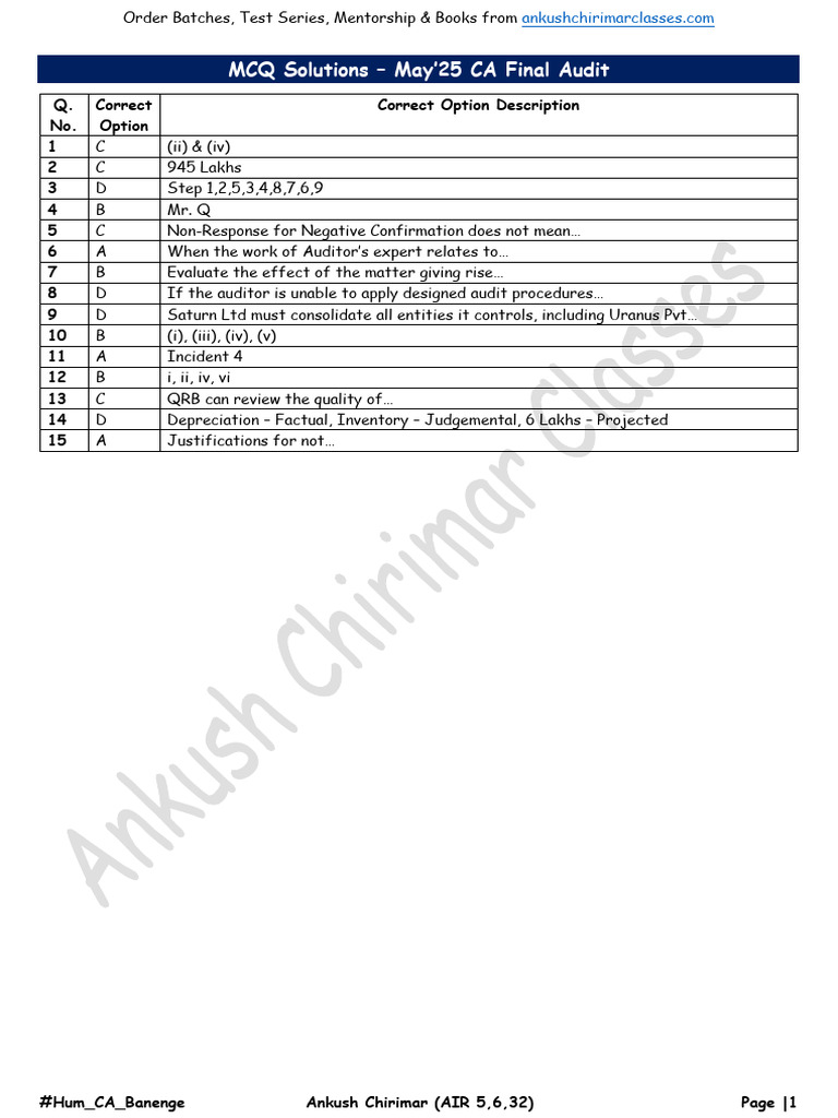 MCQ_Solutions_May'25_CA_Final_Audit_Ankush_Chirimar_Classes_2 | PDF