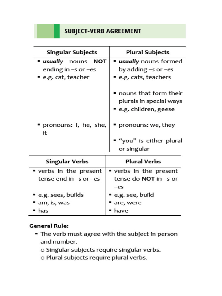 Basic English Grammar Reviewer | PDF