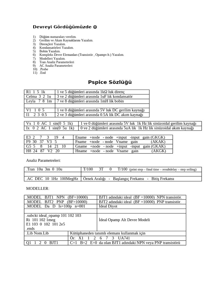 pspice_sozlugu_2023 | PDF