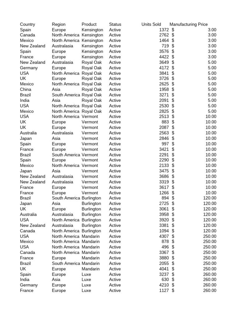 07 11 Getpivotdata With Data Validation | PDF | North America | Europe