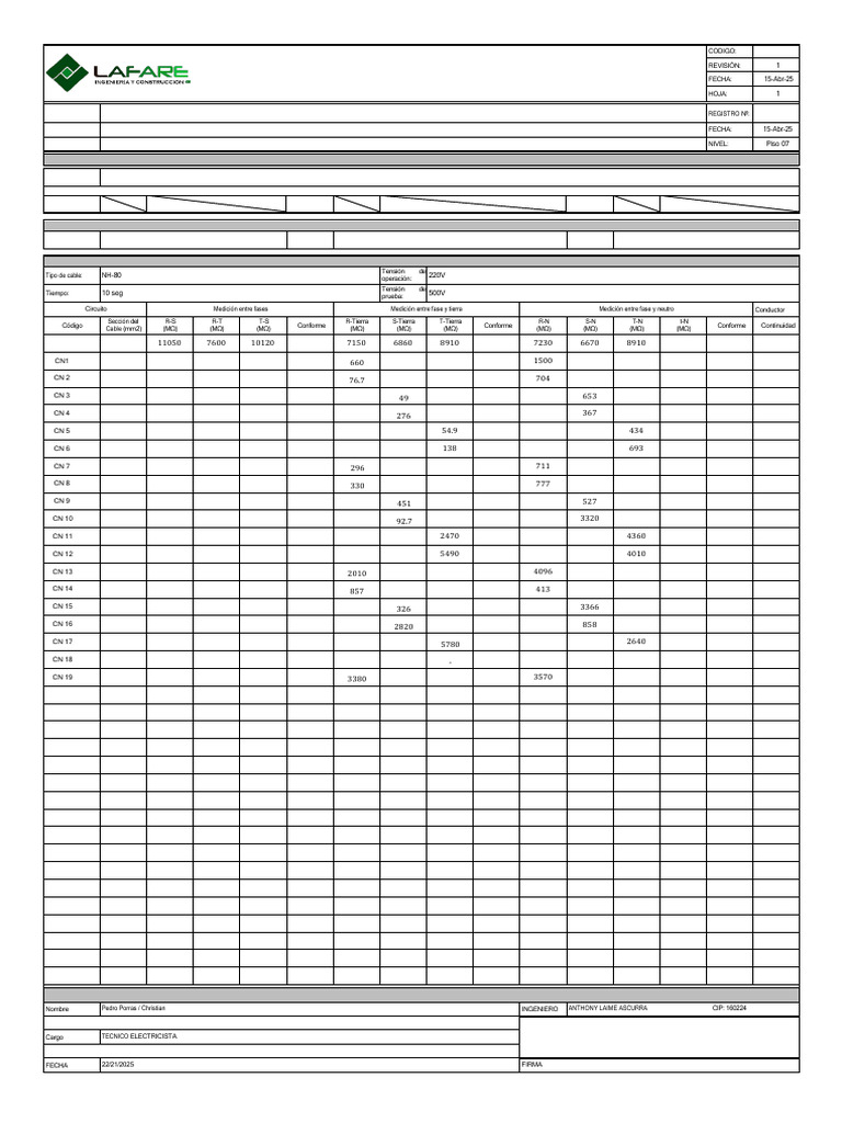 39.01 Protocolo de Megado - Lafare E2OPEN | PDF