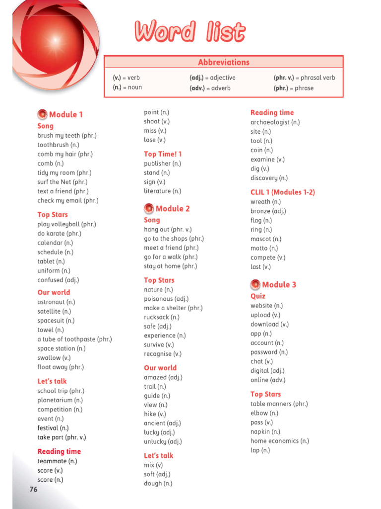 Grade 6 - Word List - 1st Term | PDF
