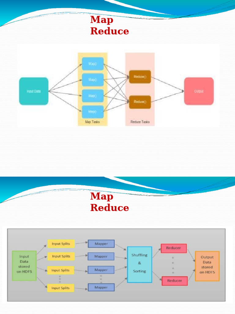 Big Data Unit-2 PPT part2 | PDF | Apache Hadoop | Map Reduce