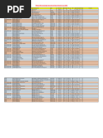 002 IGCSE Component and Option Codes May - June 2025 | PDF