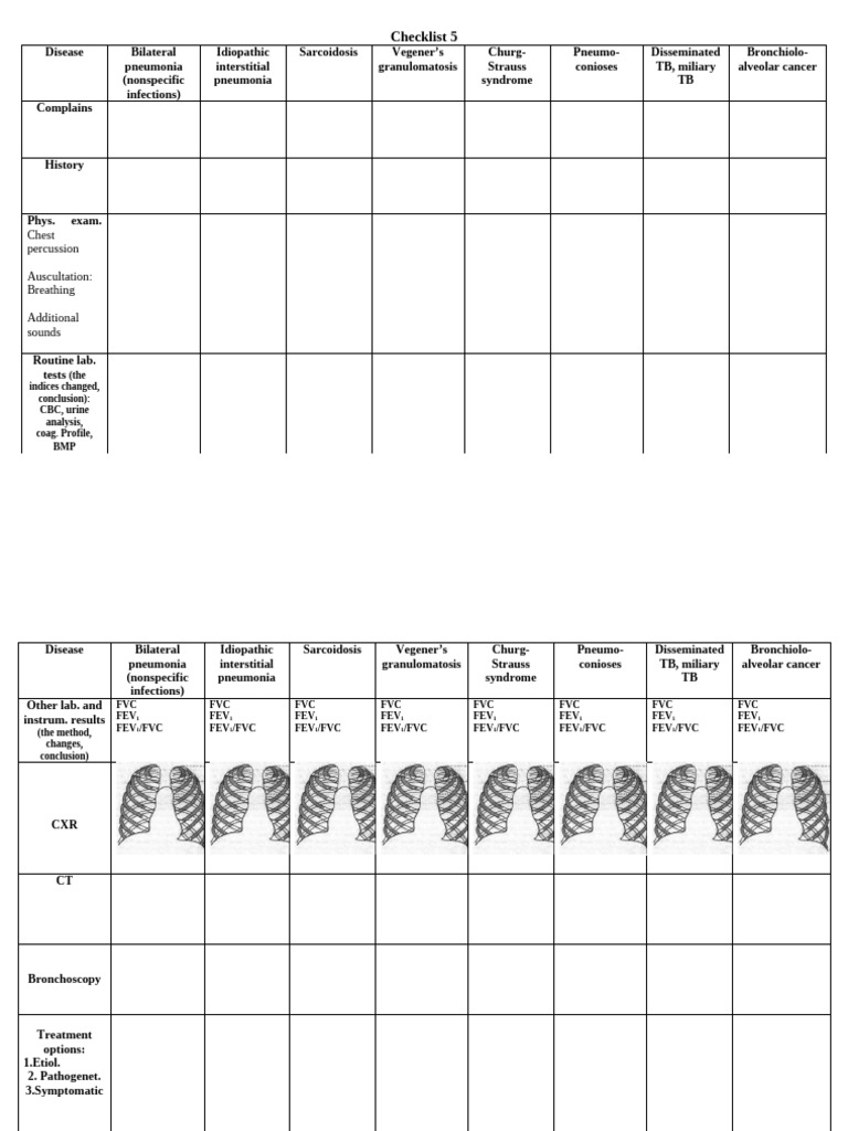 Pulm - Checklist - Disseminated Process) | PDF