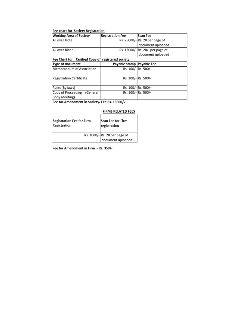 Fee Chart Society and Firm Registration | PDF