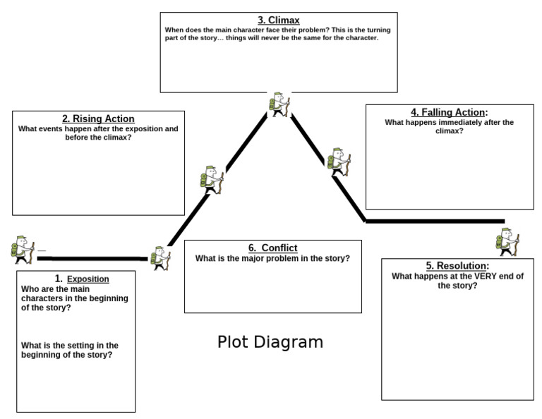 Plot-Structure | PDF