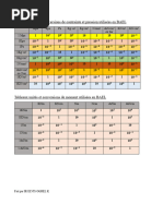 Cours Et Exercices Corrigé de La Statique Appliquée | PDF | Triangle | Zone
