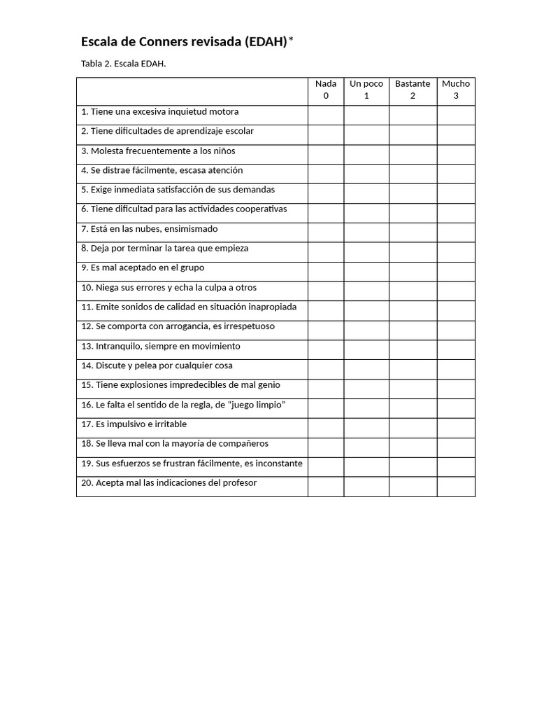 Escala de Conners Revisada | PDF