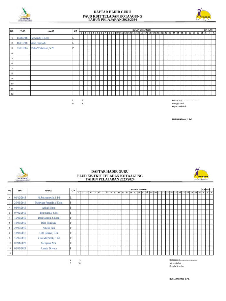 Absen Data Anak 2024-2025 | PDF