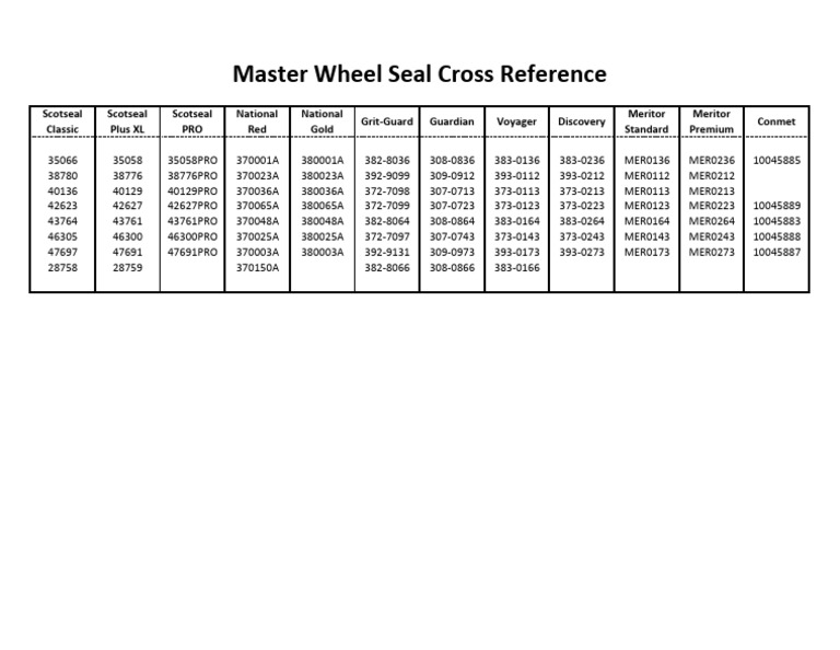 Wheel Seal Cheat Sheet | PDF