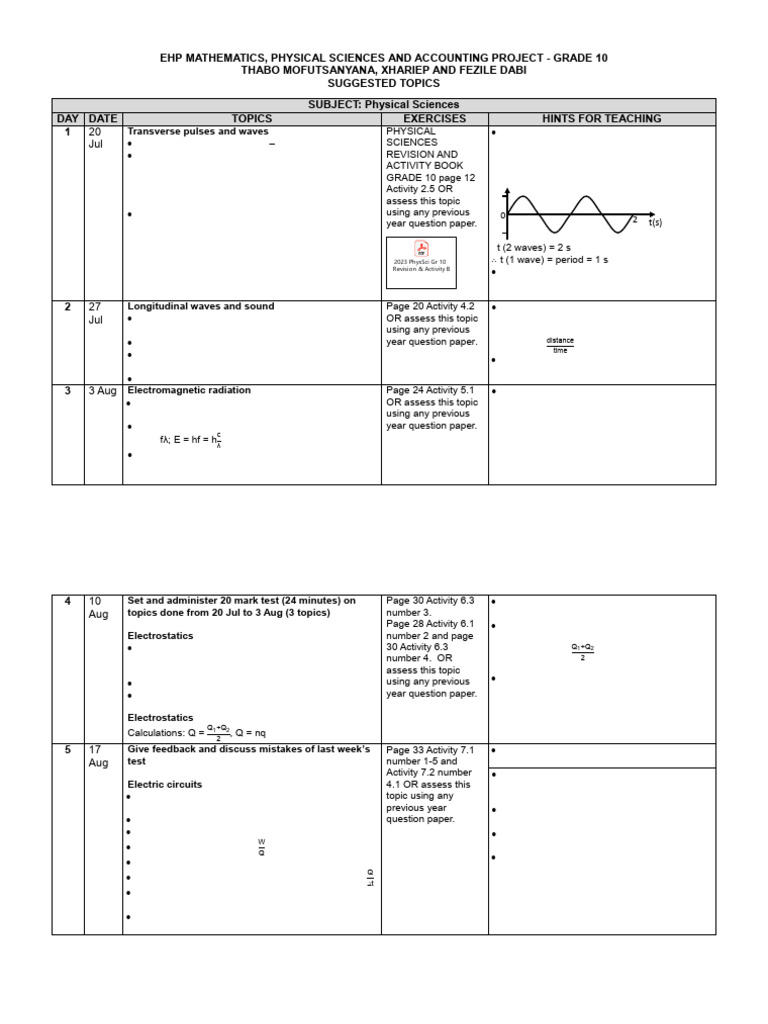 Grade 10 Physical Sciences Project Guide | PDF | Ion | Mole (Unit)
