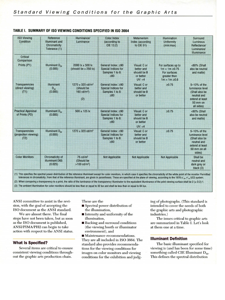 Viewing Conditions # 2216 | PDF